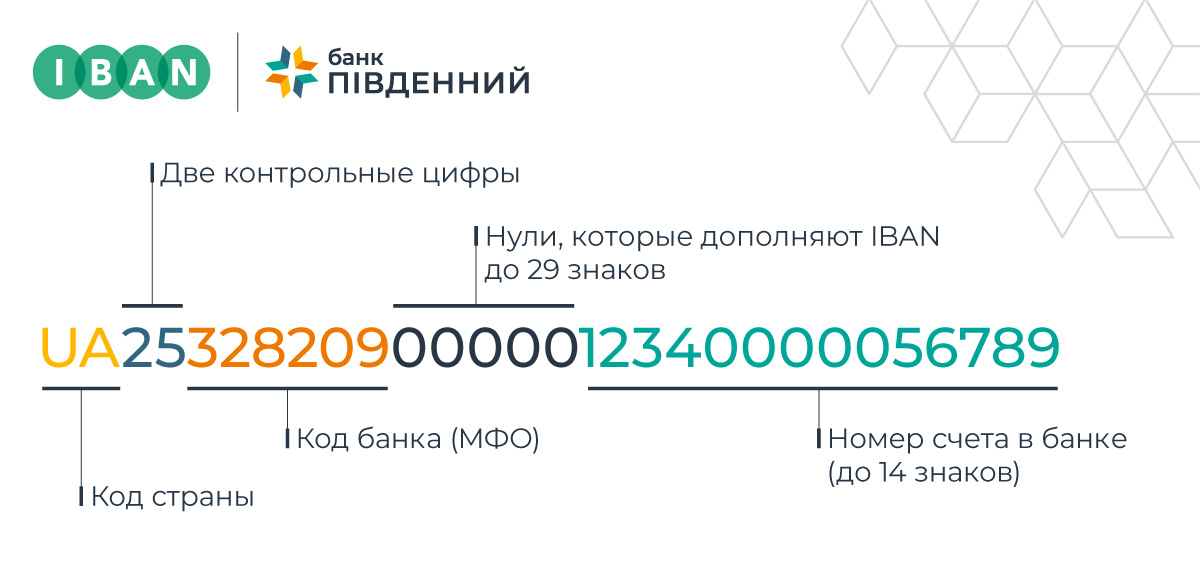 Iban Checker What Is Swift Code And Iban How To Get These the Easiest Iban Checker What Is Swift Code And Iban How To Get These the Easiest