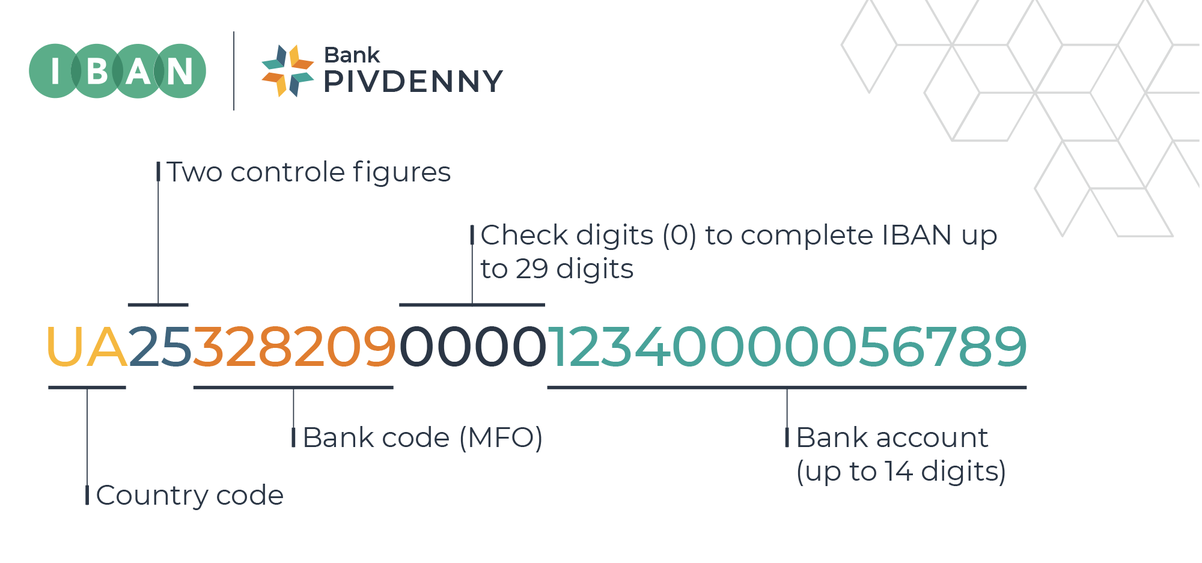 Oschadbank Iban Oschadbank Iban